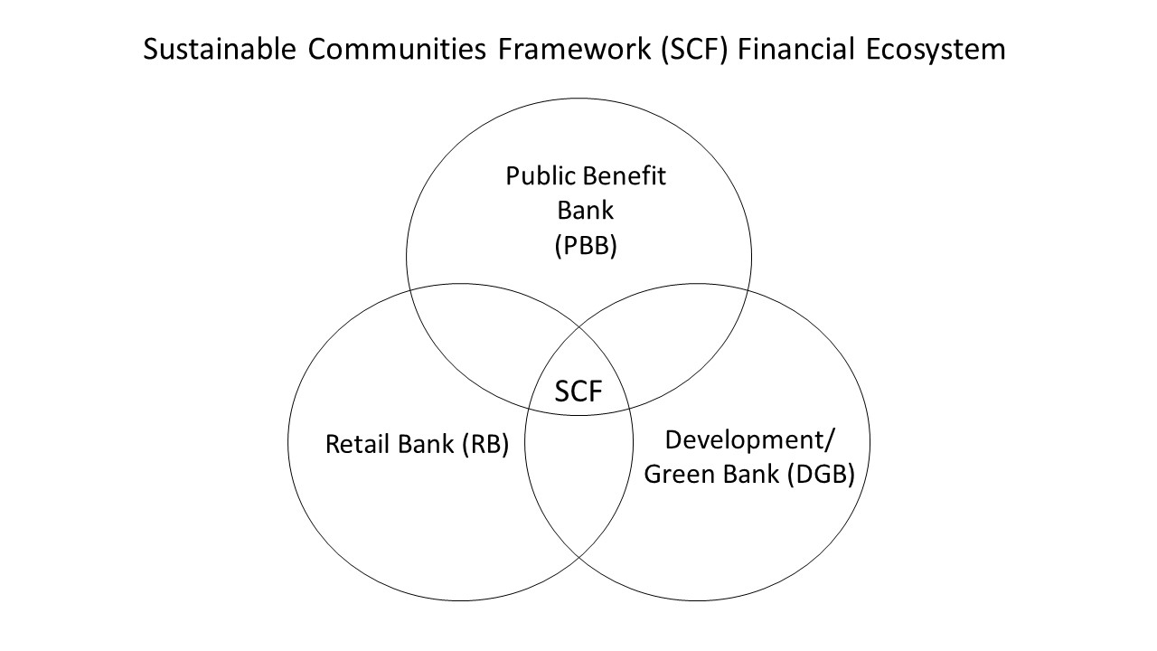 IMPLEMENT SCF – Sustainable Communities Corporation